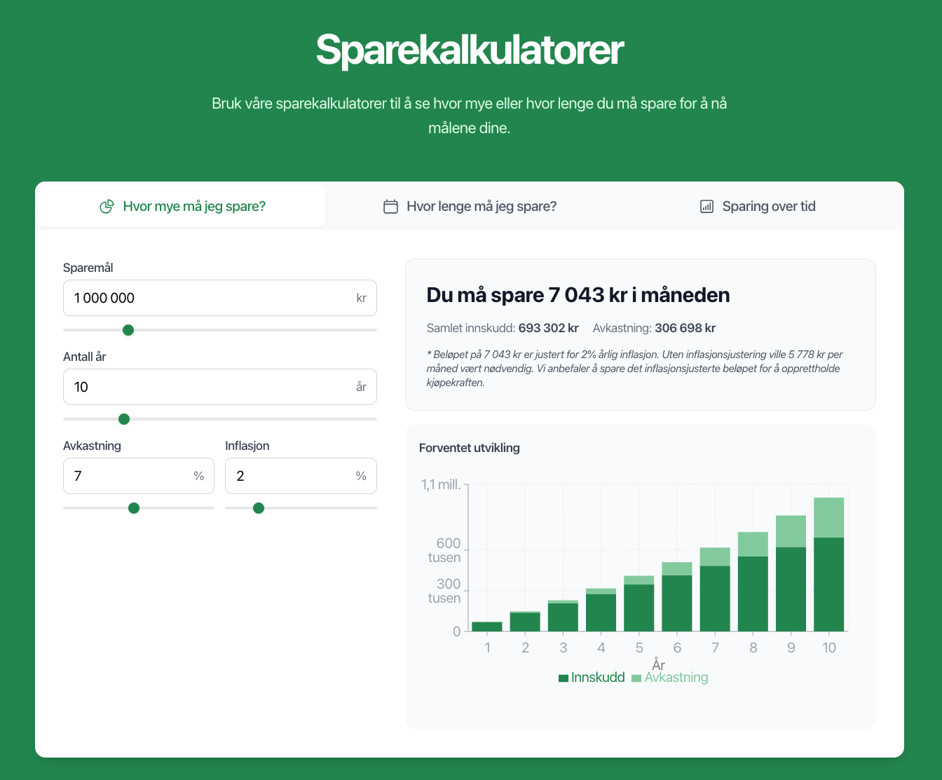 Sparekalkulator - Beregn sparing og rentes rente | Rates.no — Rates